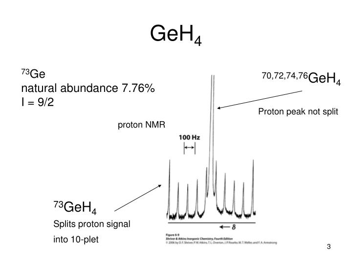 PPT - CH8. Physical Techniques in Inorganic Chemistry PowerPoint ...