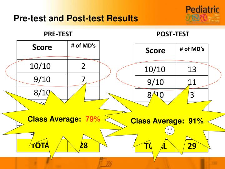 PPT - PTNT Post-Evaluation Analysis Summit Ridge Tagaytay, November 29 ...