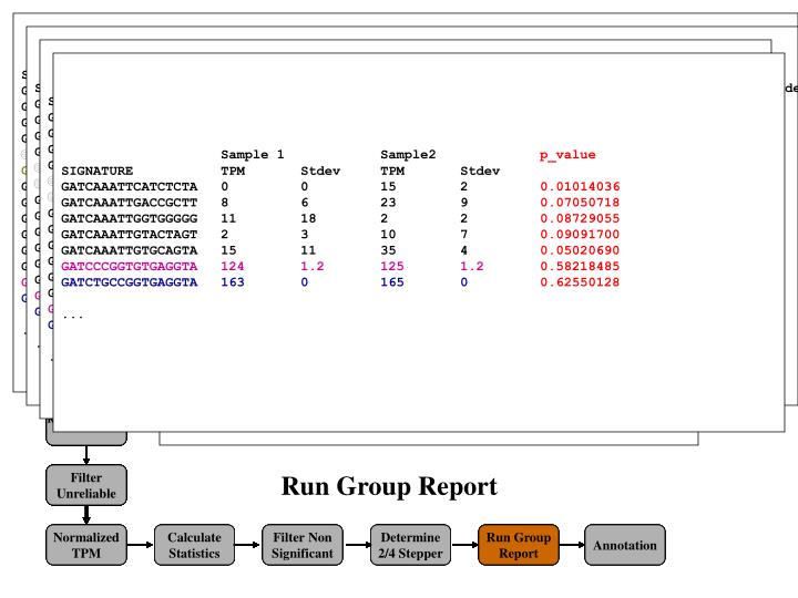 PPT - MPSS: Process Overview PowerPoint Presentation - ID:4609482