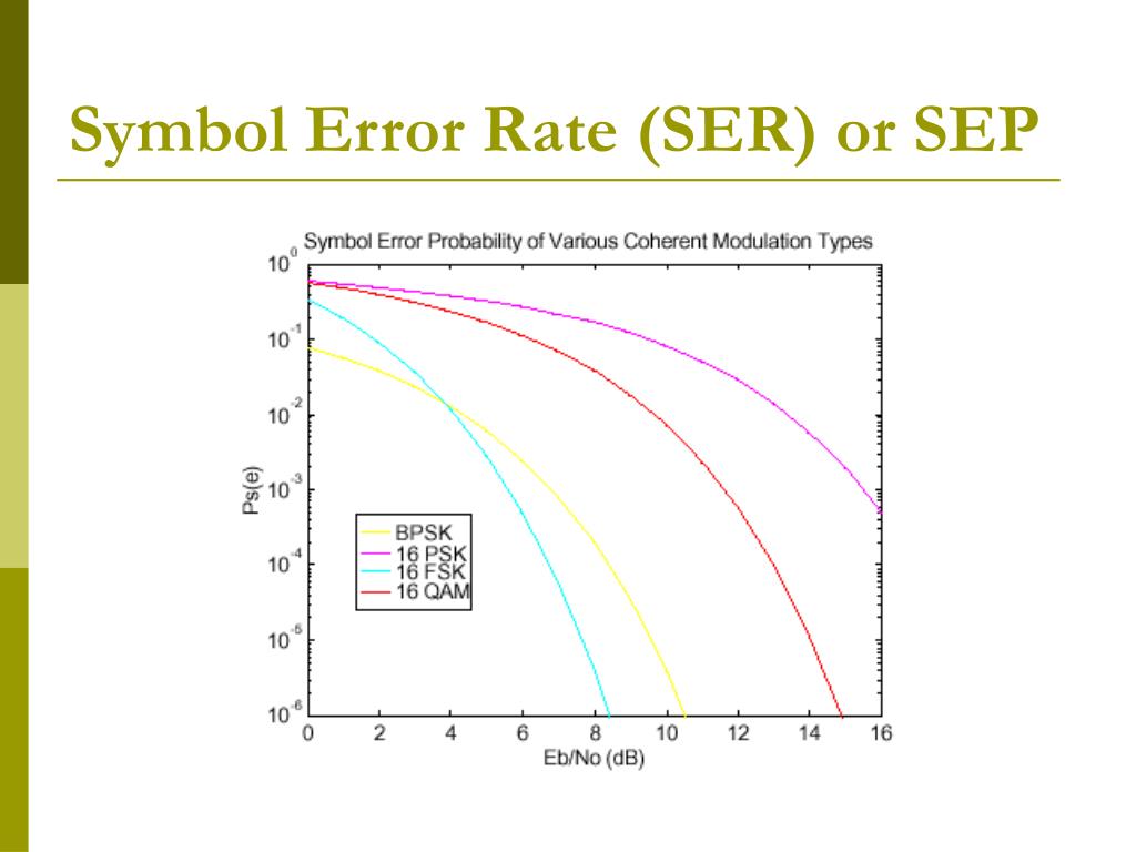 PPT - Performance of Coherent M-ary Signaling PowerPoint Presentation ... PPT - Performance of Coherent M-ary Signaling PowerPoint Presentation ...