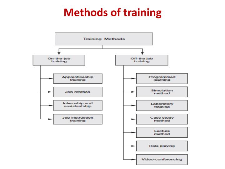 PPT - Welcome to the class of HRM PowerPoint Presentation - ID:4609925