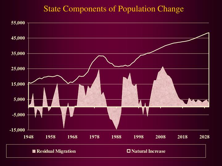 PPT - GOPB Long Term Projections: An Overview of the UPED Process ...