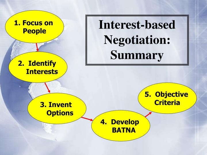PPT - Interest-Based Negotiation Training PowerPoint Presentation - ID ...