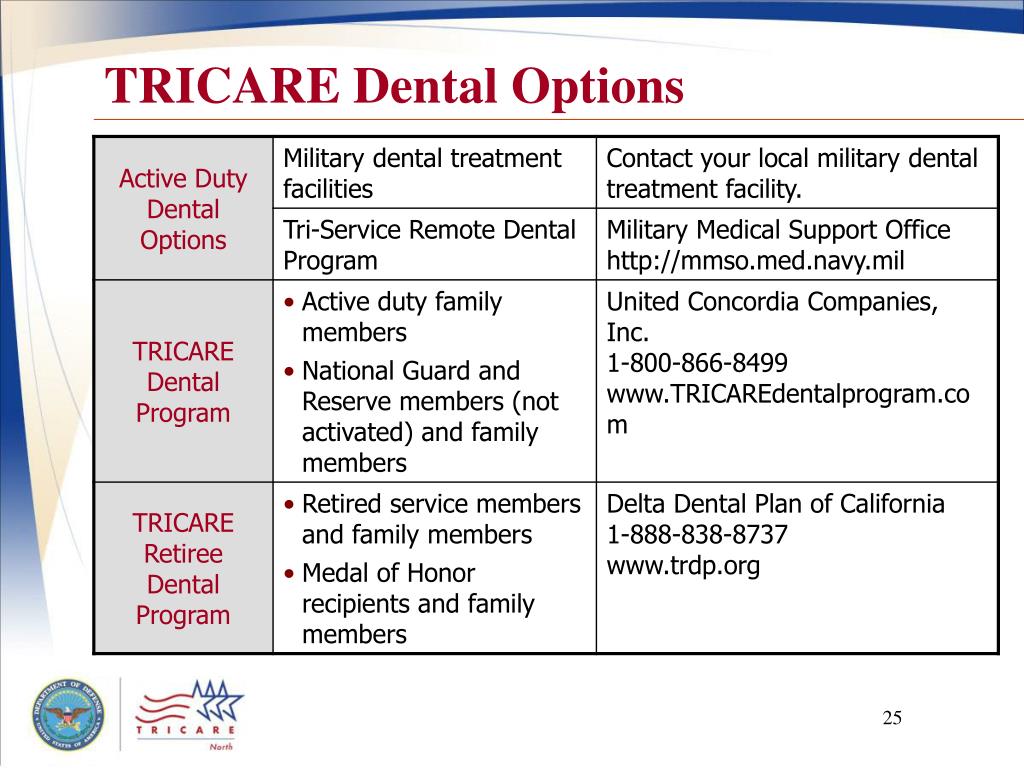PPT - TRICARE Your Military Health Plan PowerPoint Presentation, free ...