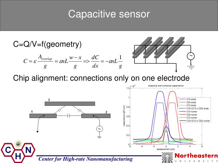 PPT - Design of Capacitive Displacement Sensors for Chip Alignment ... PPT - Design of Capacitive Displacement Sensors for Chip Alignment ...