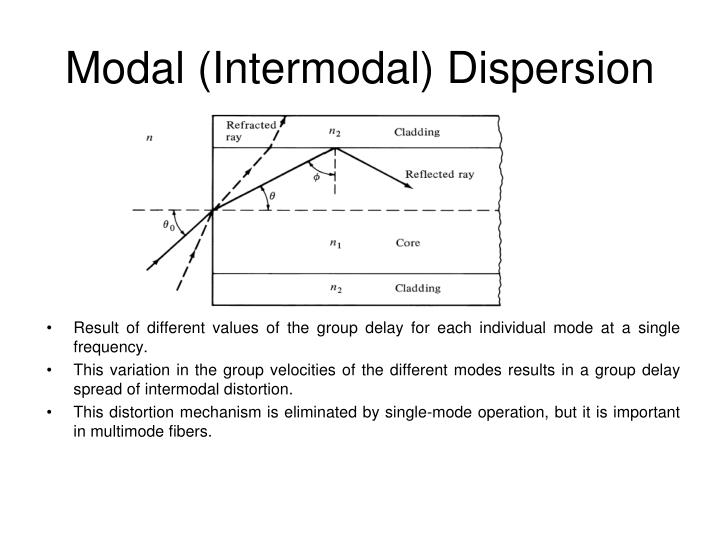 PPT - Unit-2 Polarization and Dispersion PowerPoint Presentation - ID ...