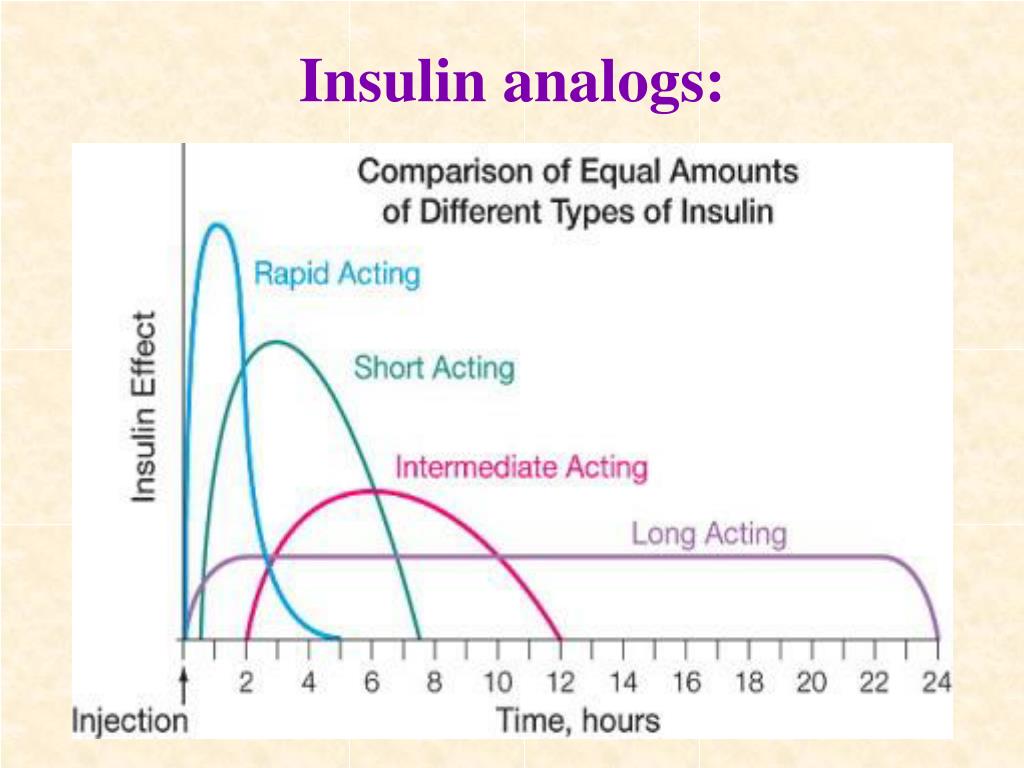 PPT - Treatment of diabetes mellitus in hospitals PowerPoint ...