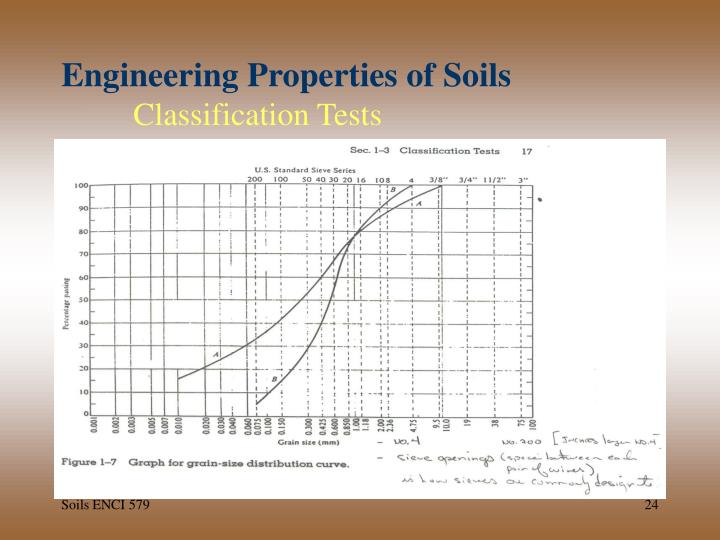 PPT - Engineering Properties of Soils Soil Types PowerPoint ...