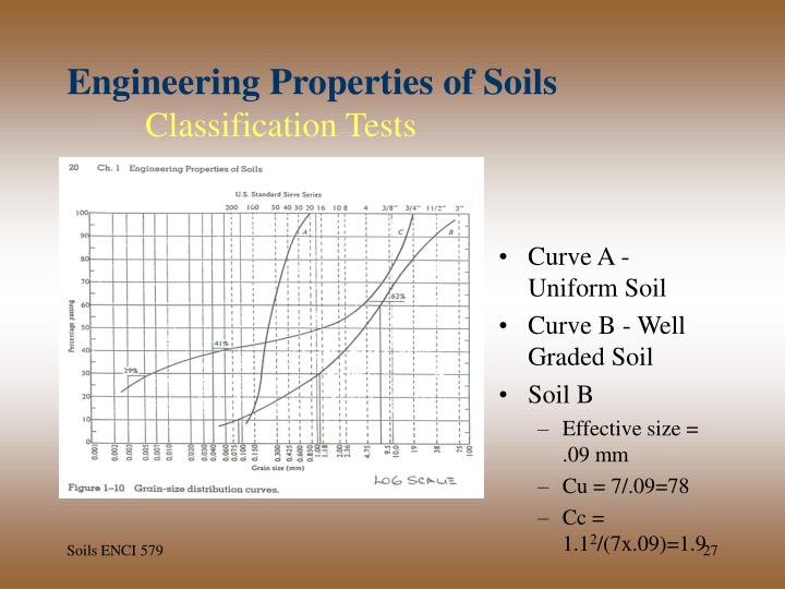 PPT - Engineering Properties of Soils Soil Types PowerPoint ...