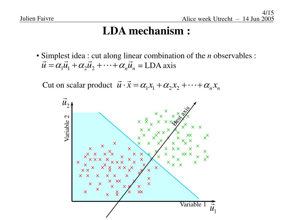 Linear Discriminant Analysis Algorithm Linear Discriminant Analysis Algorithm