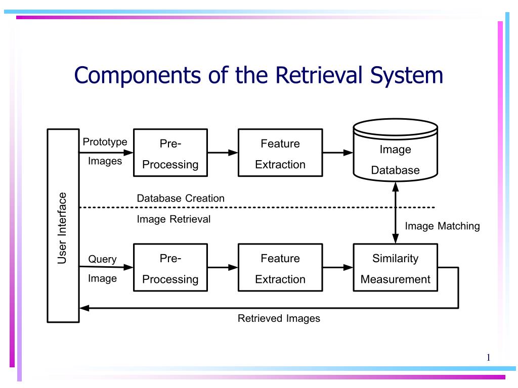 PPT - Components of the Retrieval System PowerPoint Presentation, free ... PPT - Components of the Retrieval System PowerPoint Presentation, free ...