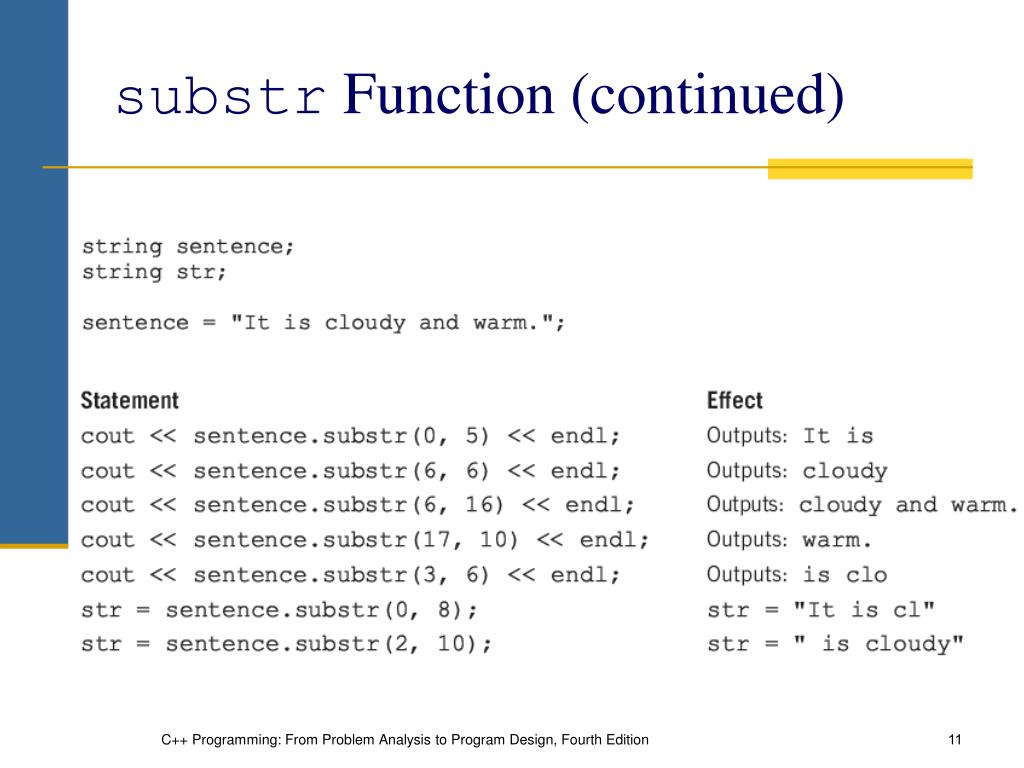 Ppt C Programming From Problem Analysis To Program Design Fourth Edition Powerpoint