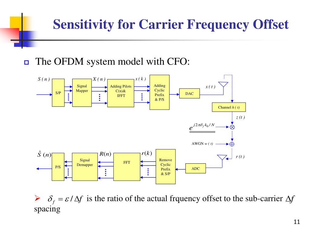 Ppt Data Carrier Aided Frequency Offset Estimation For Ofdm Systems