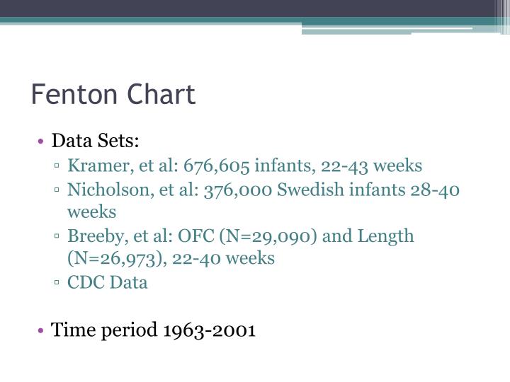 PPT - Infant Nutrition Assessment: GROWTH PowerPoint Presentation - ID ...