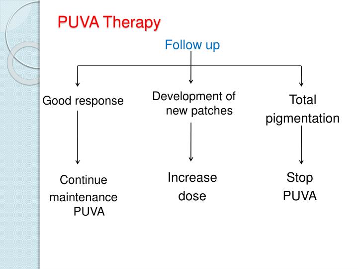 PPT - Vitiligo PowerPoint Presentation - ID:4615319