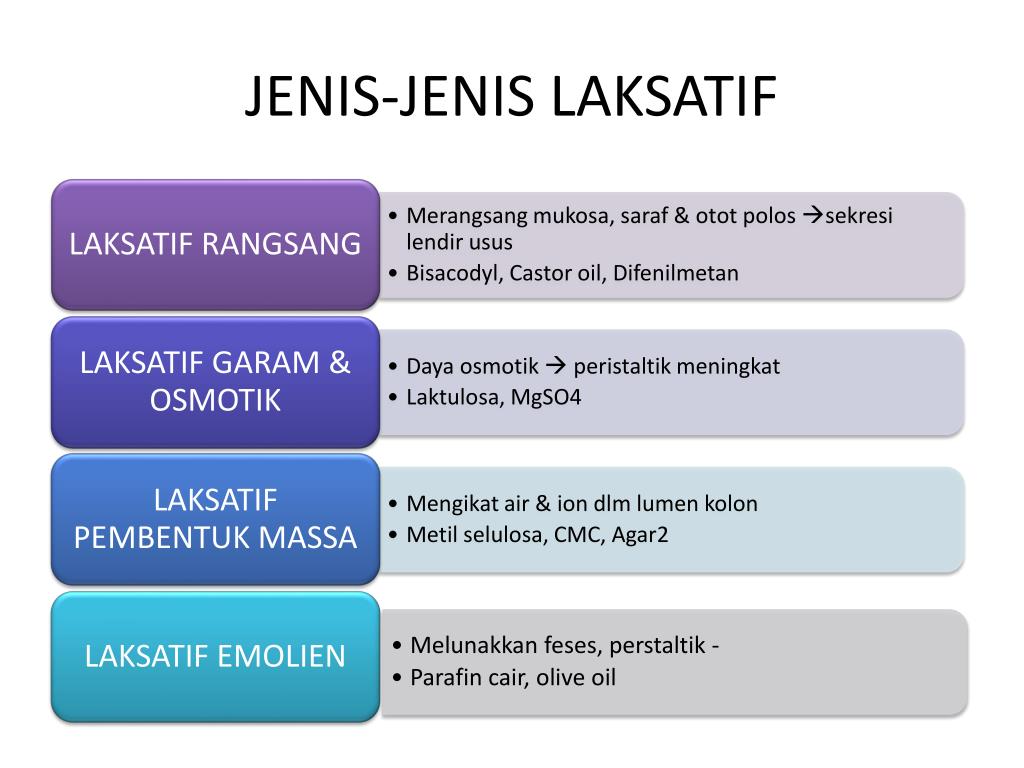 PPT - FARMAKOLOGI OBAT GI TRACT PowerPoint Presentation, free download ...