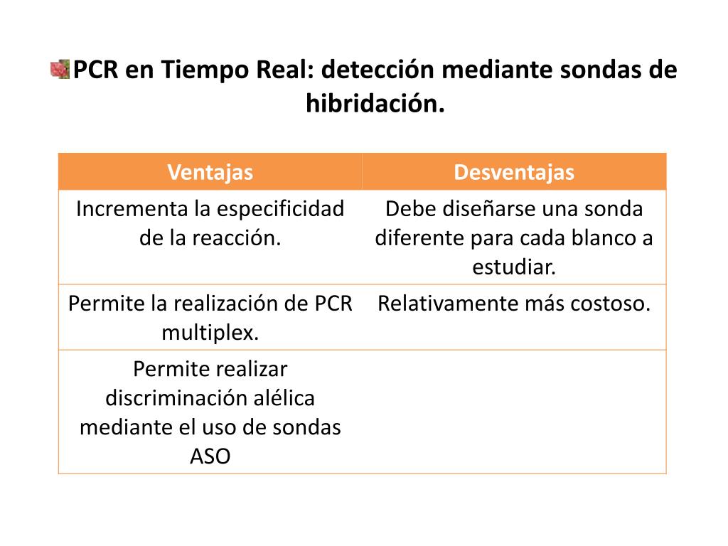 PPT - Trabajo Práctico Nº 4: PCR en Tiempo Real PowerPoint Presentation ...
