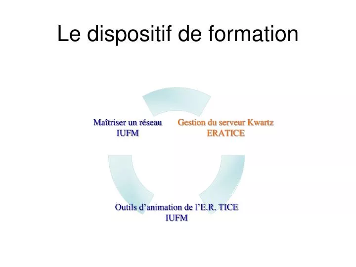 PPT - Le dispositif de formation PowerPoint Presentation, free download ...