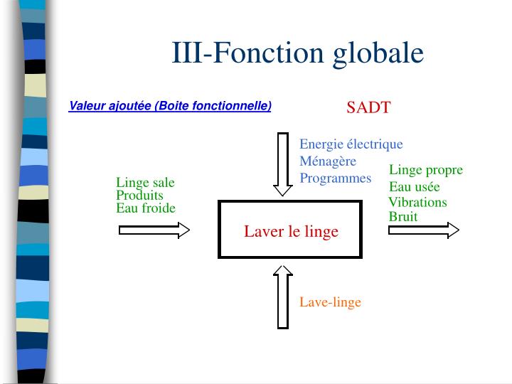 PPT - Analyse fonctionnelle PowerPoint Presentation - ID:4617731