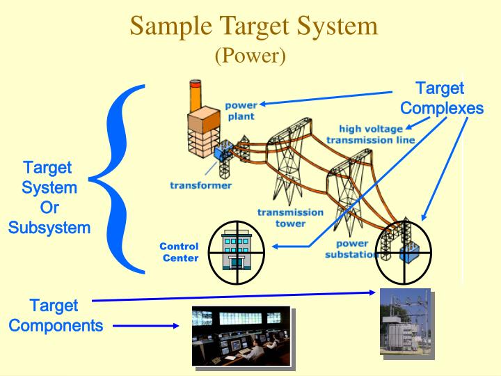 PPT - CARVER+Shock Vulnerability Assessment Tool “As Agile As the Enemy ...