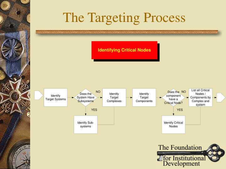 PPT - CARVER+Shock Vulnerability Assessment Tool “As Agile As the Enemy ...