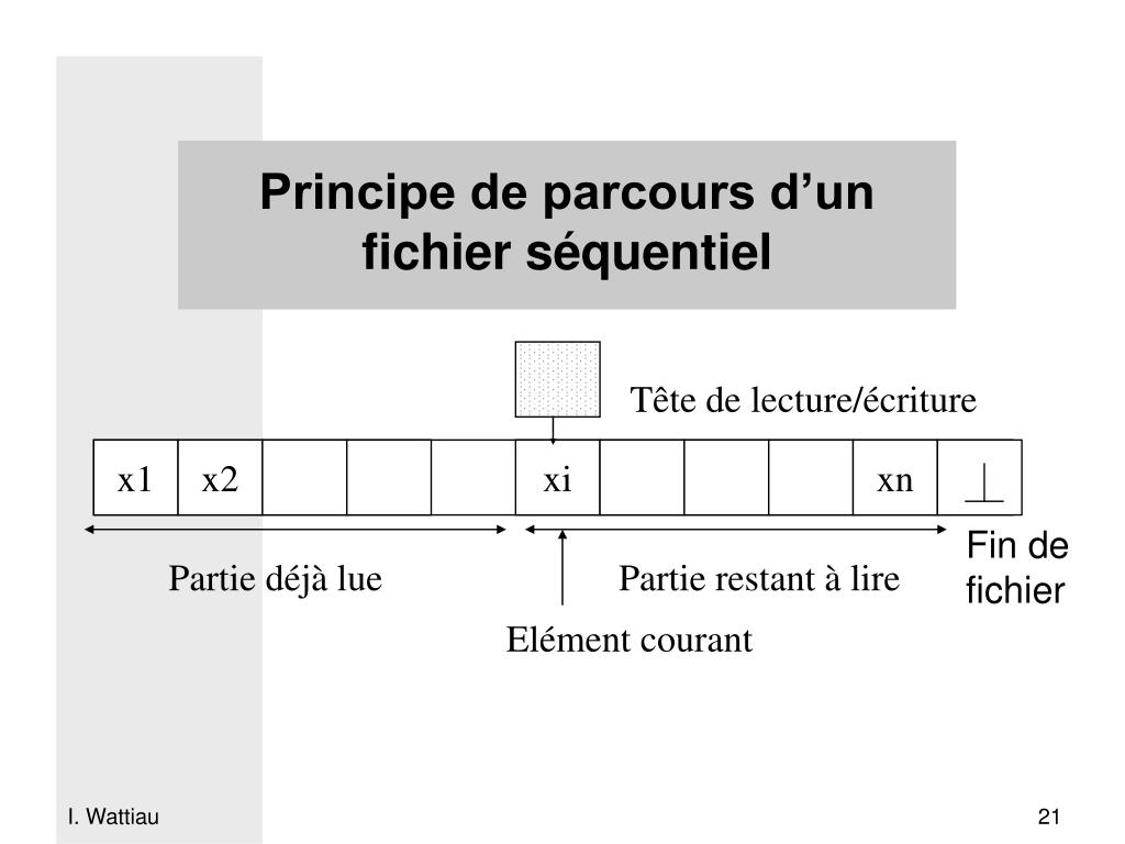 PPT - Les structures de données séquentielles contiguës PowerPoint ... PPT - Les structures de données séquentielles contiguës PowerPoint ...