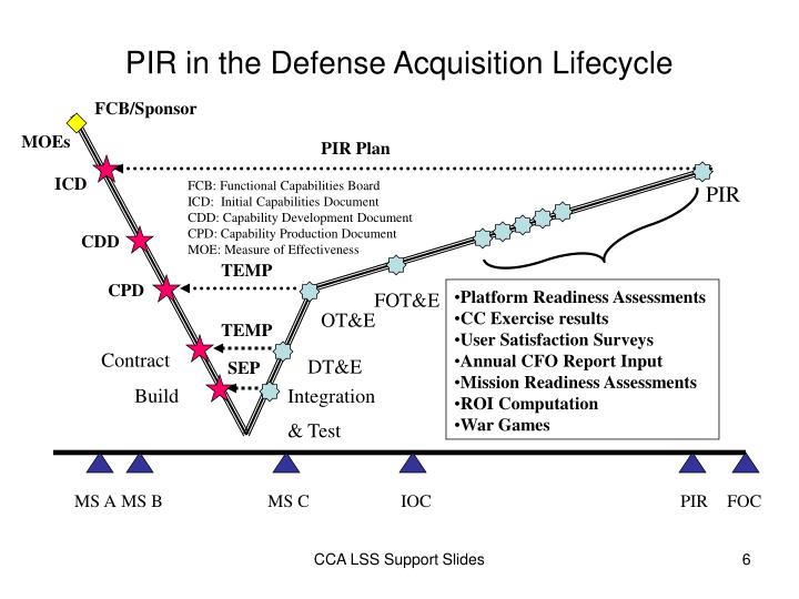 PPT - Draft 5000.02 The Defense Acquisition Management Framework ...
