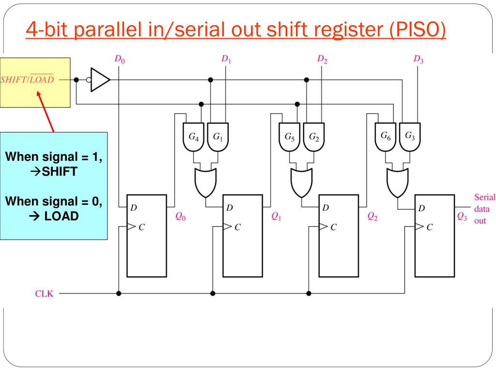 PPT - CHAPTER 4 PowerPoint Presentation, free download - ID:4618908