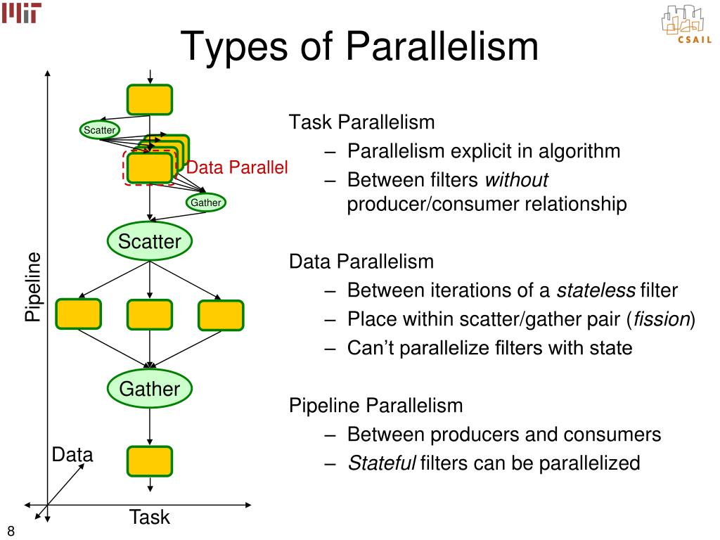Ppt Exploiting Coarse Grained Task Data And Pipeline Parallelism In Stream Programs