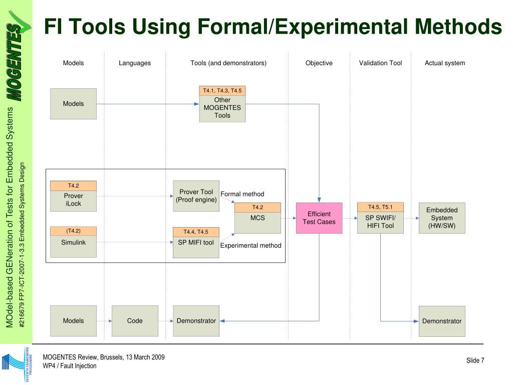 Ppt Wp4 Algorithms Tools And Fault Injection Powerpoint Presentation Id4619401 3441