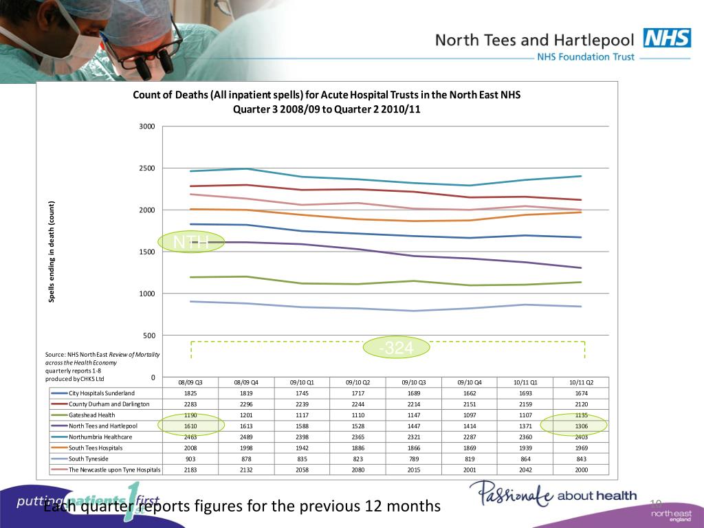 PPT - Patient Safety; Our Improvement Story PowerPoint Presentation ...