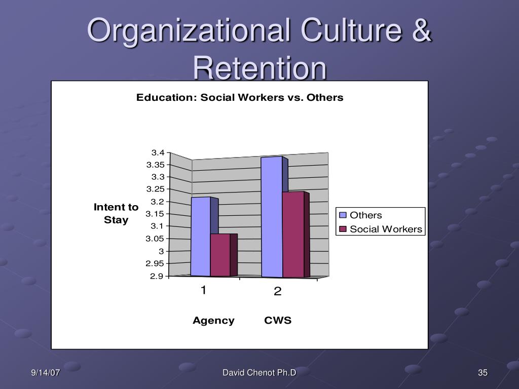 PPT - Organizational Culture and Retention in Public Child Welfare ...