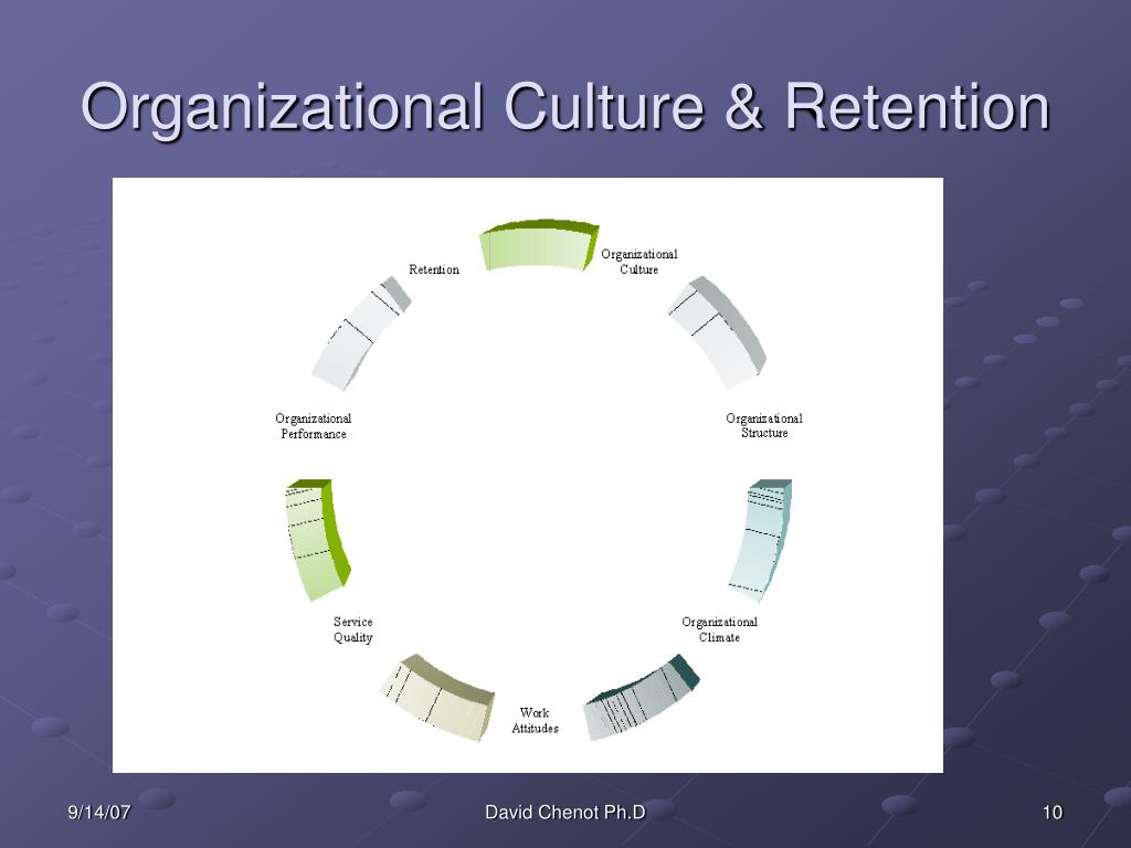 PPT - Organizational Culture and Retention in Public Child Welfare ...