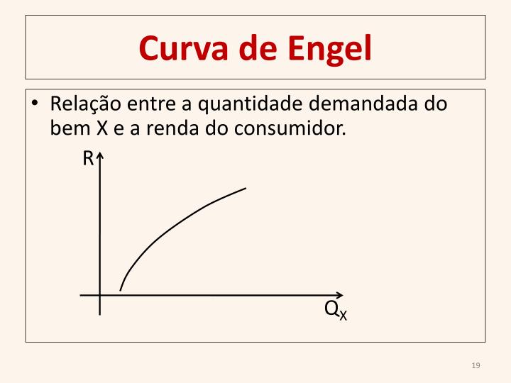 PPT - Elasticidade PowerPoint Presentation - ID:4619653