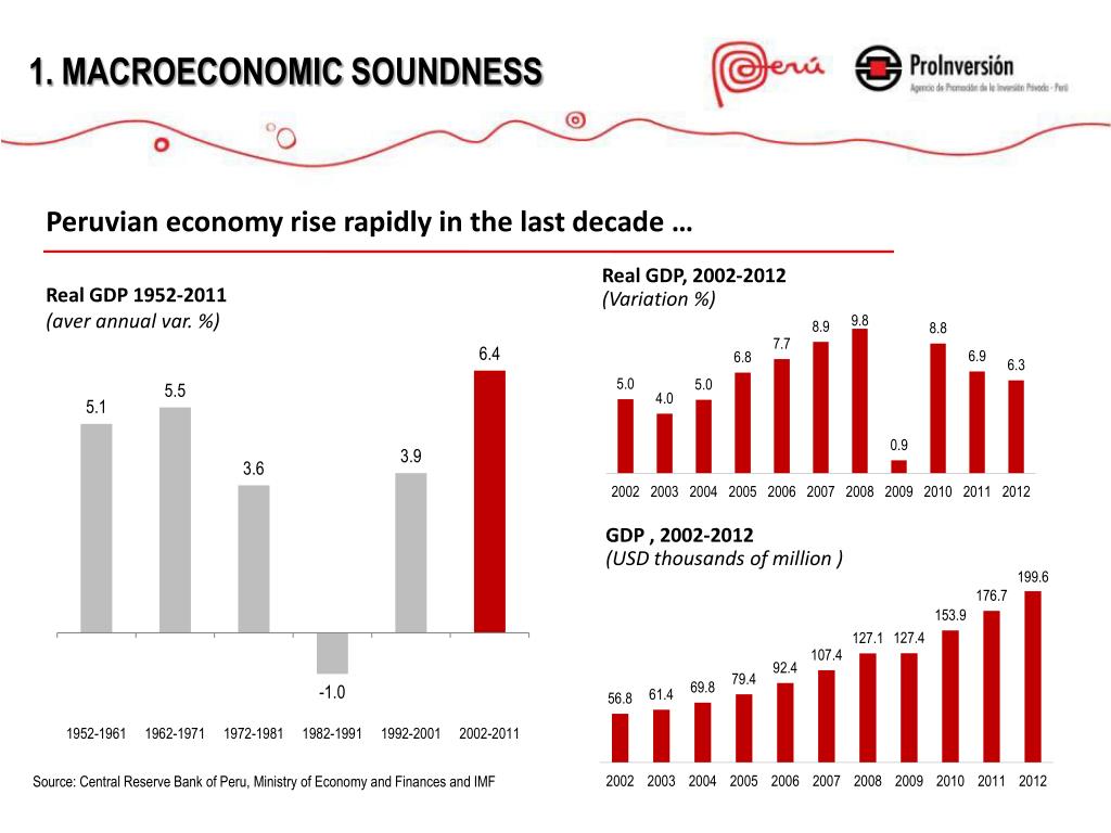 PPT - INVESTMENT OPPORTUNITIES IN PERU PowerPoint Presentation, free ...