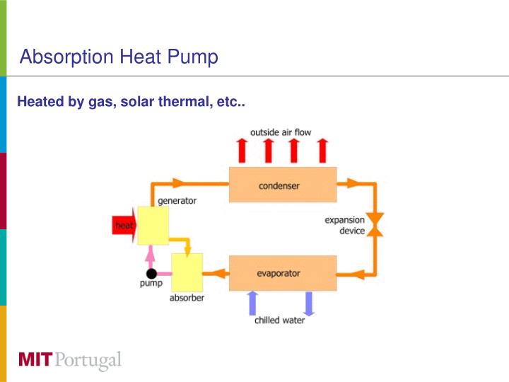 PPT - Thermodynamic Cycles PowerPoint Presentation - ID:4623114