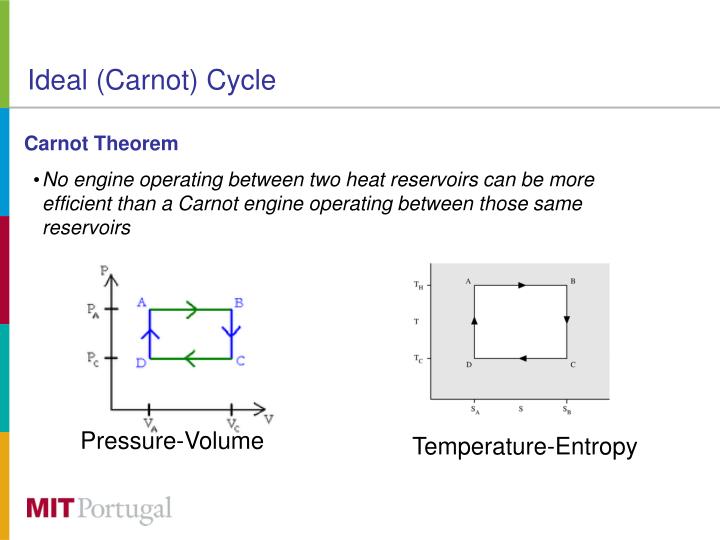 PPT - Thermodynamic Cycles PowerPoint Presentation - ID:4623114