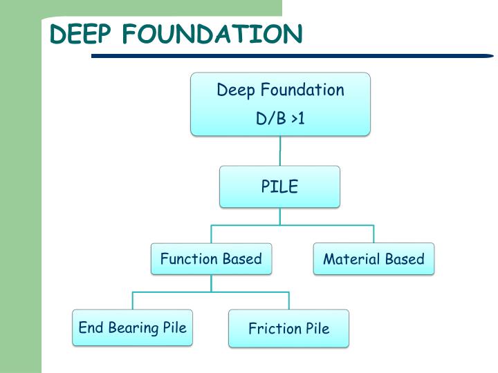 PPT - Construction Materials PowerPoint Presentation - ID:4623357