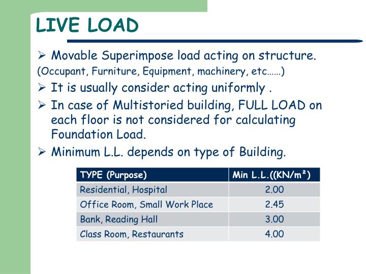 PPT - Construction Materials PowerPoint Presentation - ID:4623357