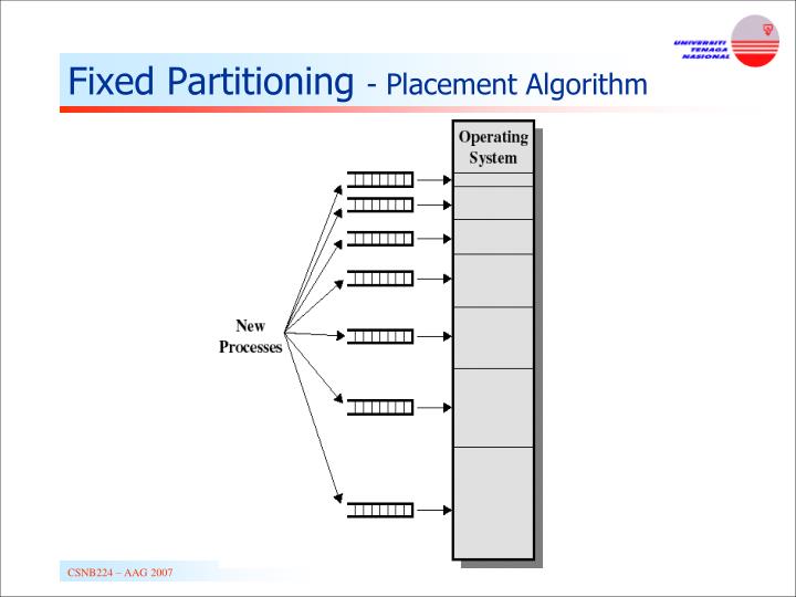 PPT - Memory Management PowerPoint Presentation - ID:4623607