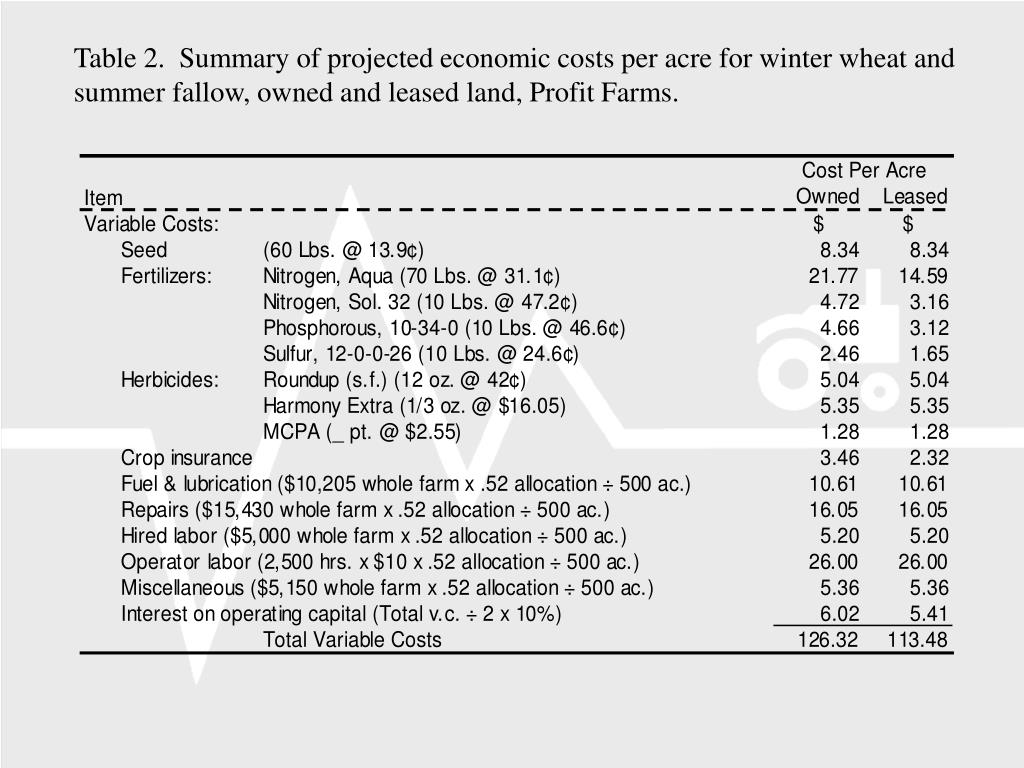 PPT - Gayle Willett Pacific Northwest Risk Management Education Project ...