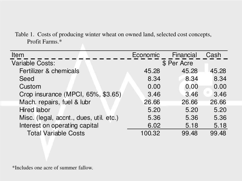 PPT - Gayle Willett Pacific Northwest Risk Management Education Project ...
