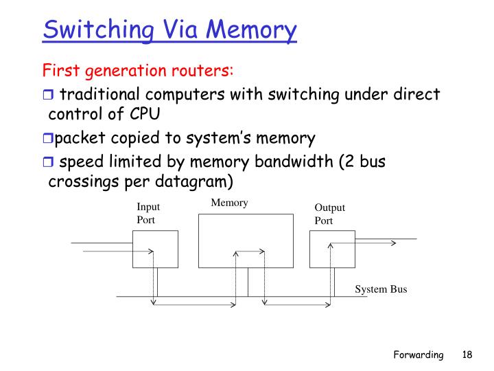 Ppt Network Layer Routing And Forwarding Powerpoint Presentation Id