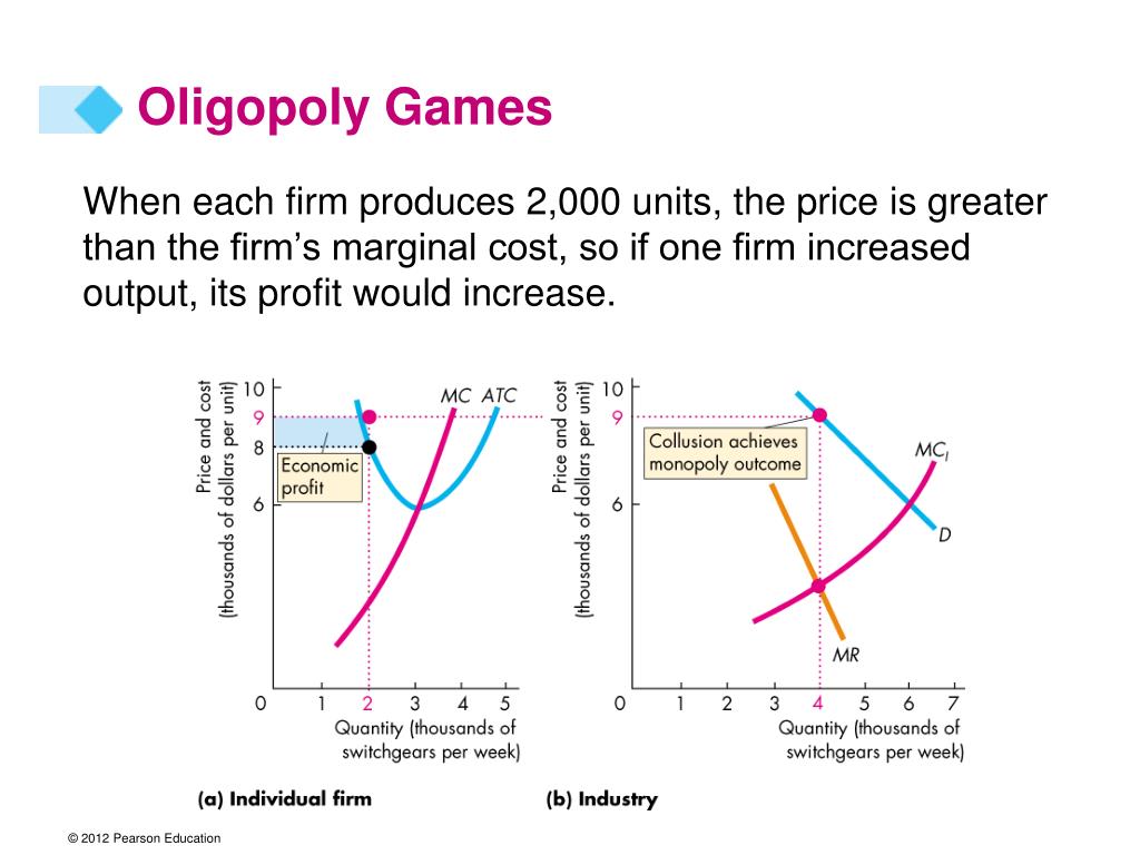 PPT - OLIGOPOLY PowerPoint Presentation, free download - ID:4624411 PPT - OLIGOPOLY PowerPoint Presentation, free download - ID:4624411