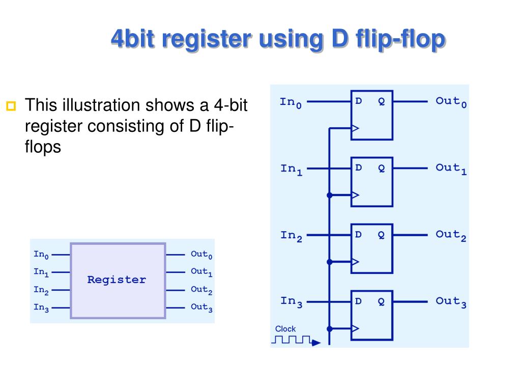 PPT - Chapter 3 PowerPoint Presentation, free download - ID:4625147