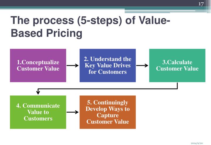PPT - Rethinking Sales Targets and Pricing Strategy in a Crisis ...