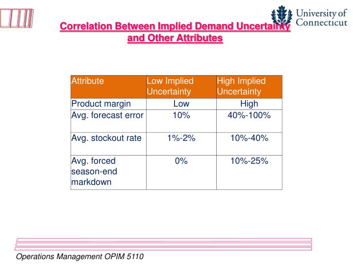 PPT - Supply Chain Management How is Strategic Fit Achieved? PowerPoint ...