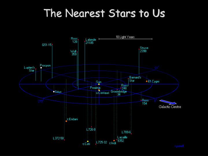 PPT - From Here to The Dawn of Time A. Herrold PowerPoint Presentation ...