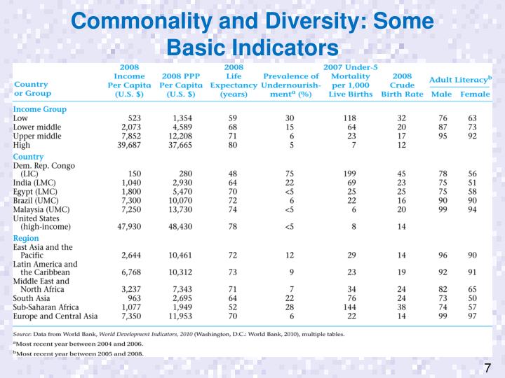PPT - Chapter 2 Lecture - Comparative Economic Development PowerPoint ...