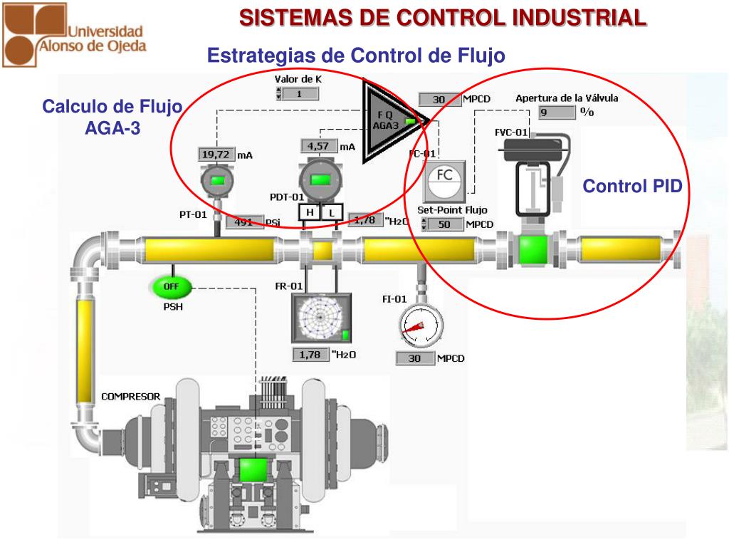 PPT - EL CONTROL INDUSTRIAL: La actualización y automatización de los ...